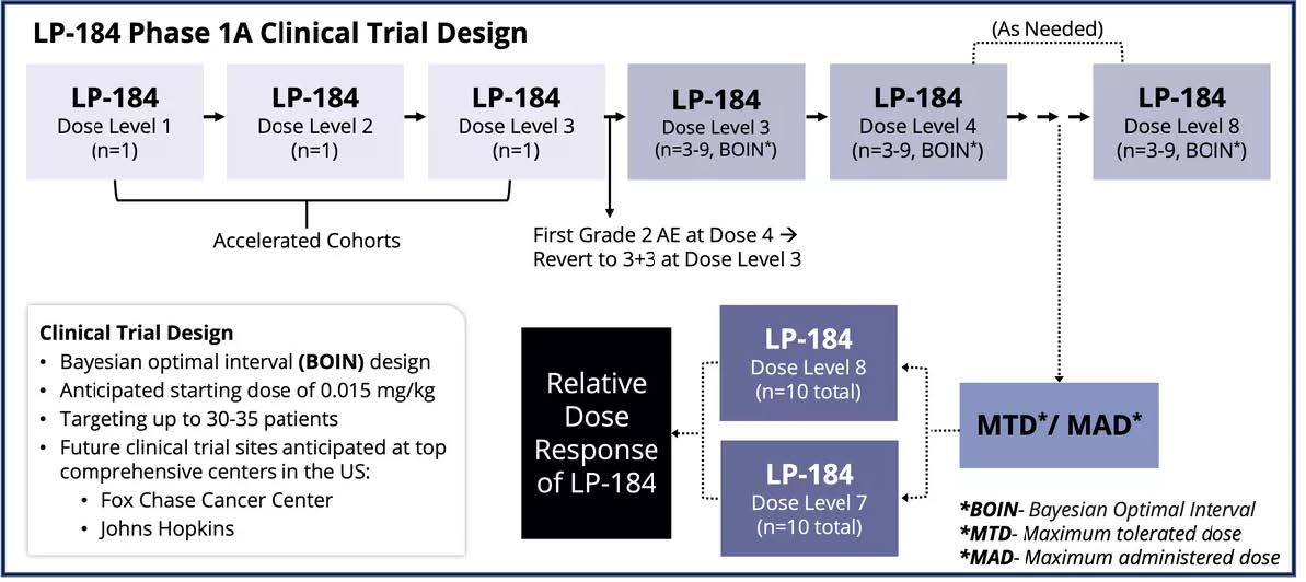 Lantern Pharma Newsletter March 2023